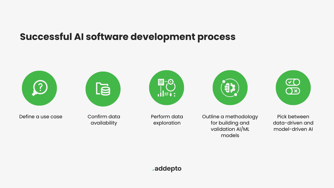 AI Development Process: What Should It Look Like? - Addepto