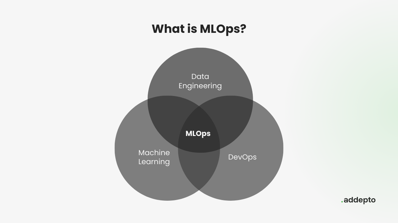 ModelOps vs. MLOps: Which One Does Your Business Need? - Addepto ModelOps vs. MLOps: Which One Does Your Business Need? - Addepto