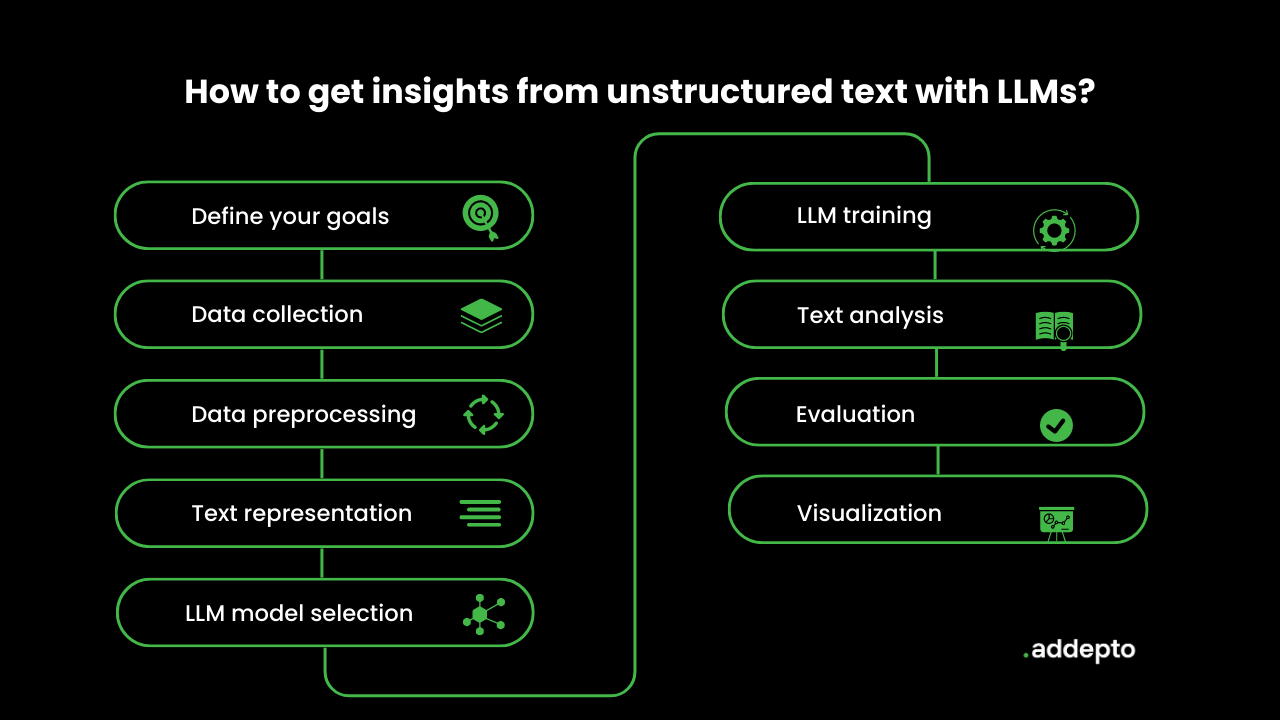 LLM Document Analysis: Extracting Insights - Addepto