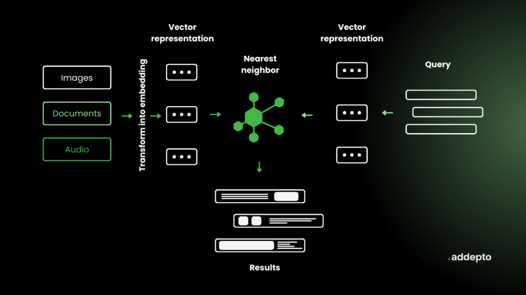 How Do Vector Databases Work in Domain-Specific Modeling? - Addepto