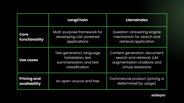 LangChain vs. LlamaIndex. Main differences - Addepto LangChain vs. LlamaIndex. Main differences - Addepto